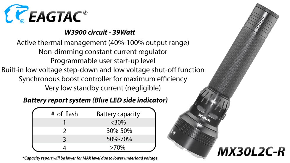 MX30L2C-R