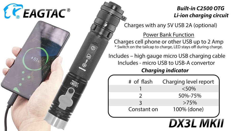 DX3L MKII